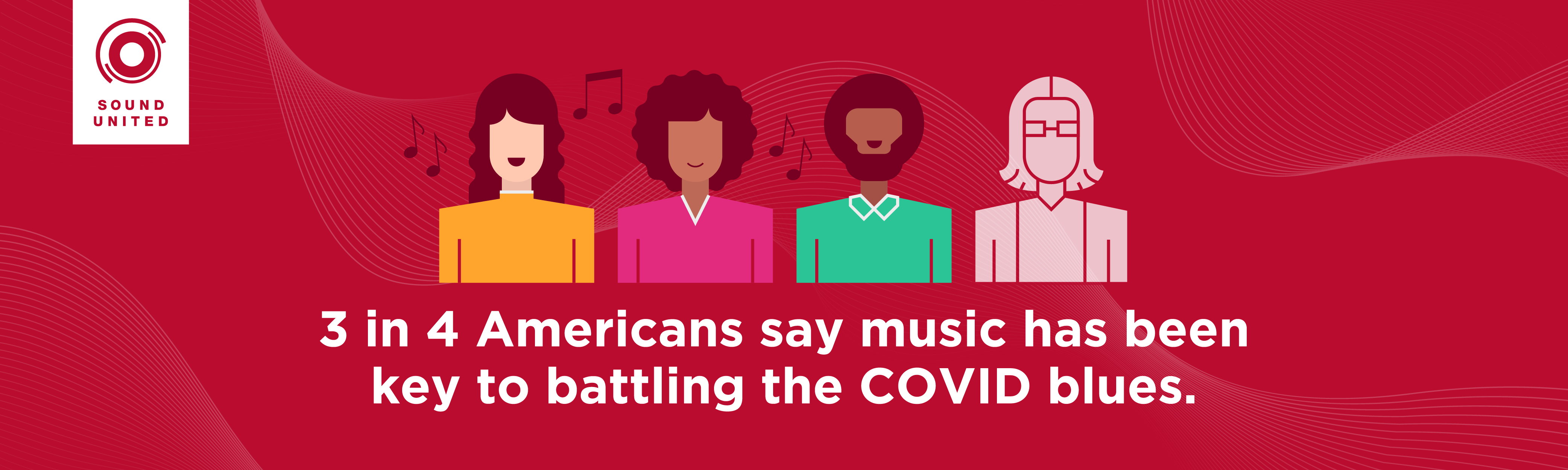 Music improves mental health during COVID